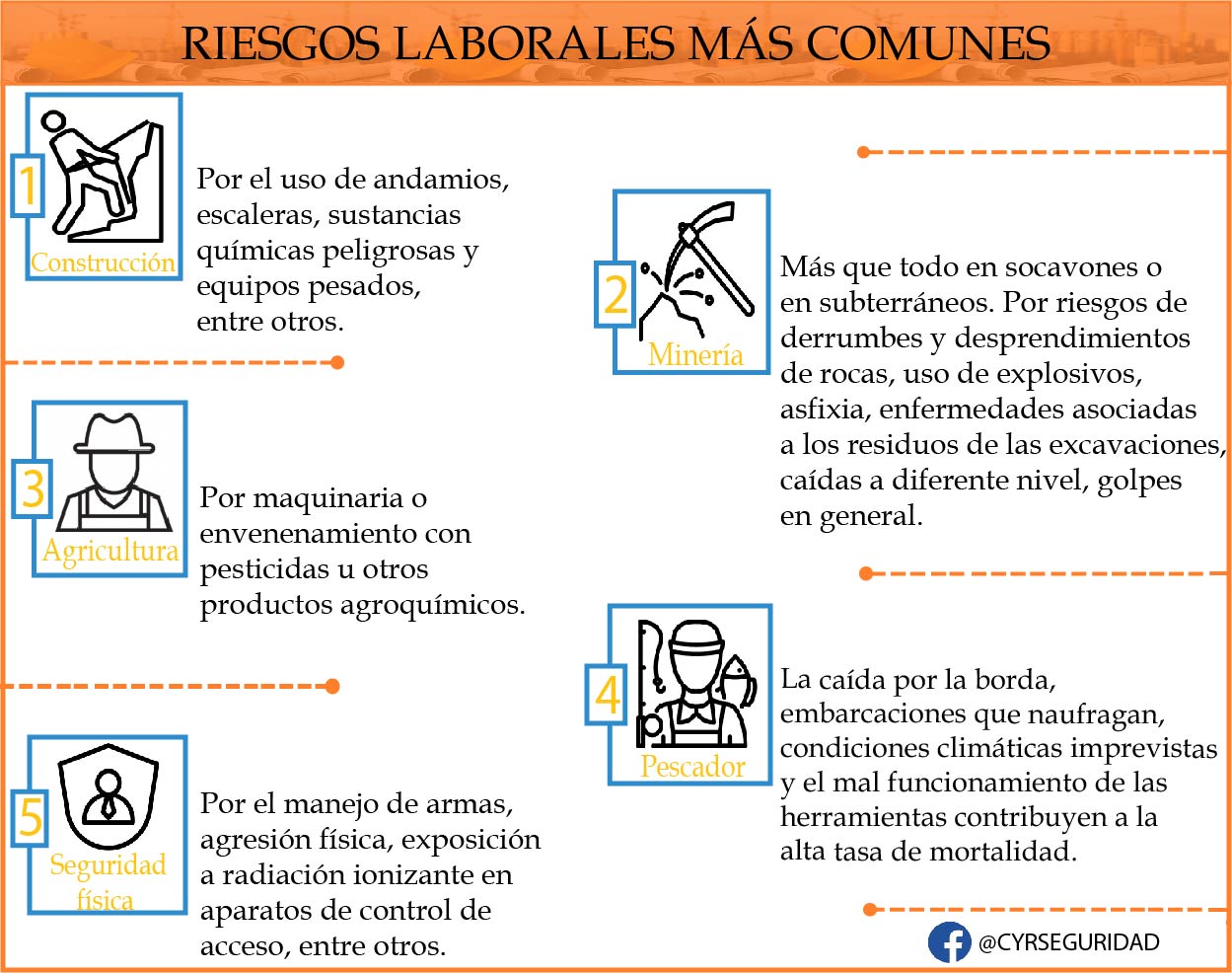 RIESGOS LABORALES